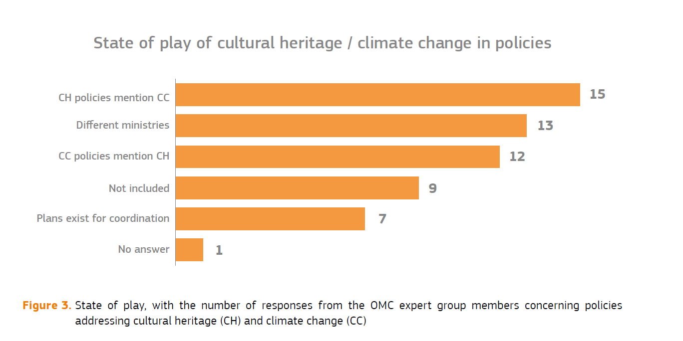 EU Report "Strengthening cultural heritage resilience for climate ...