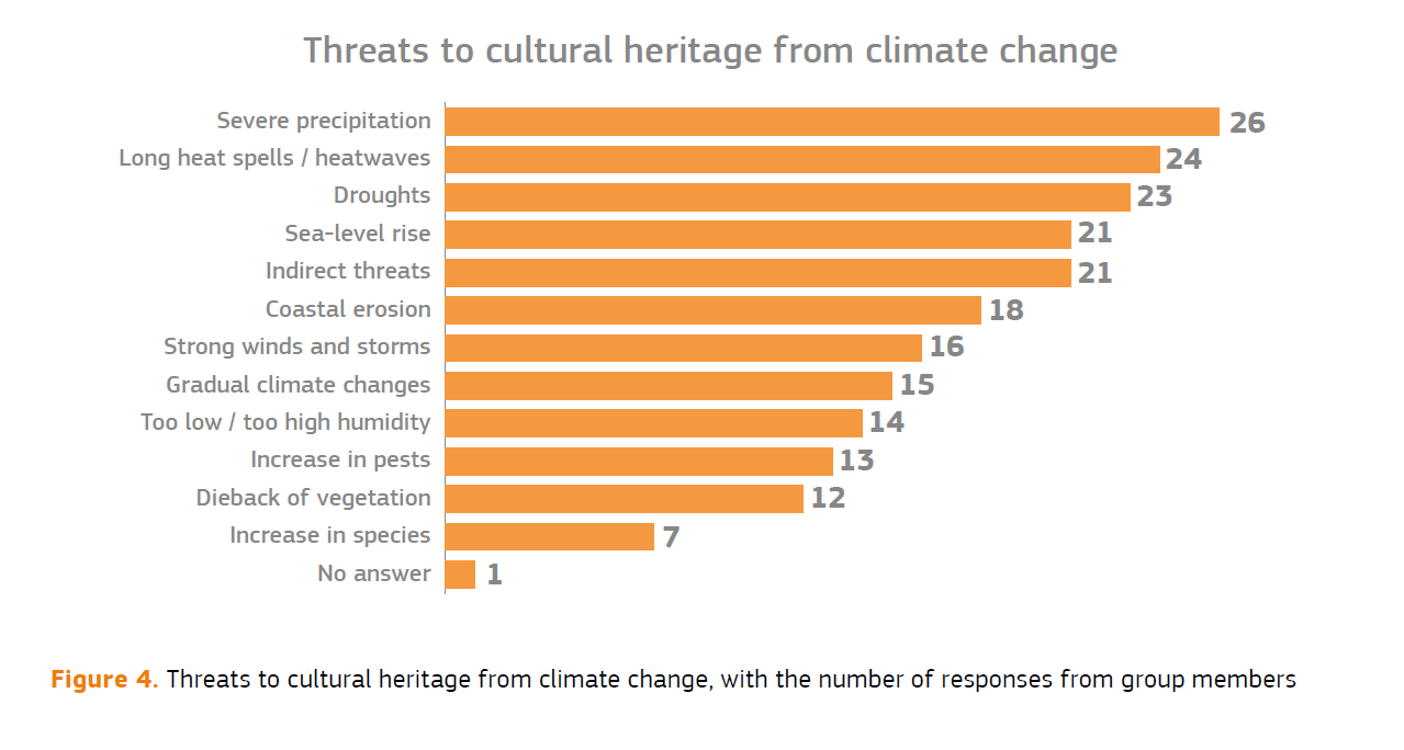 EU Report "Strengthening cultural heritage resilience for climate ...